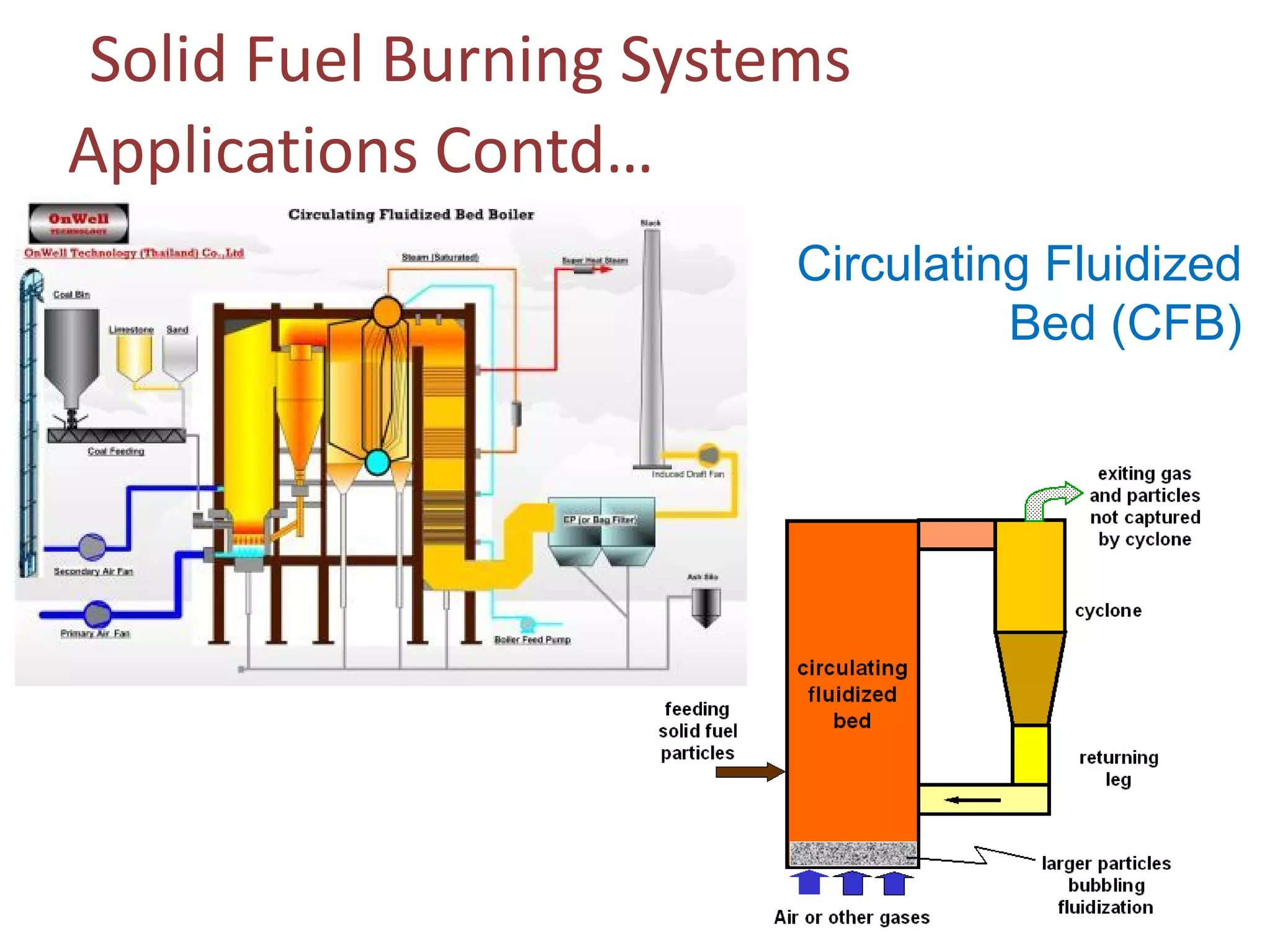 combustion in boilers | PDF
