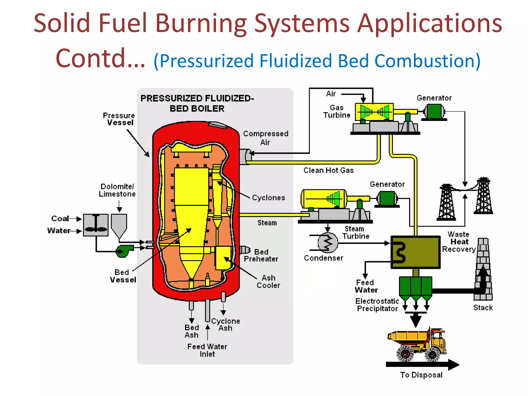 combustion in boilers | PDF