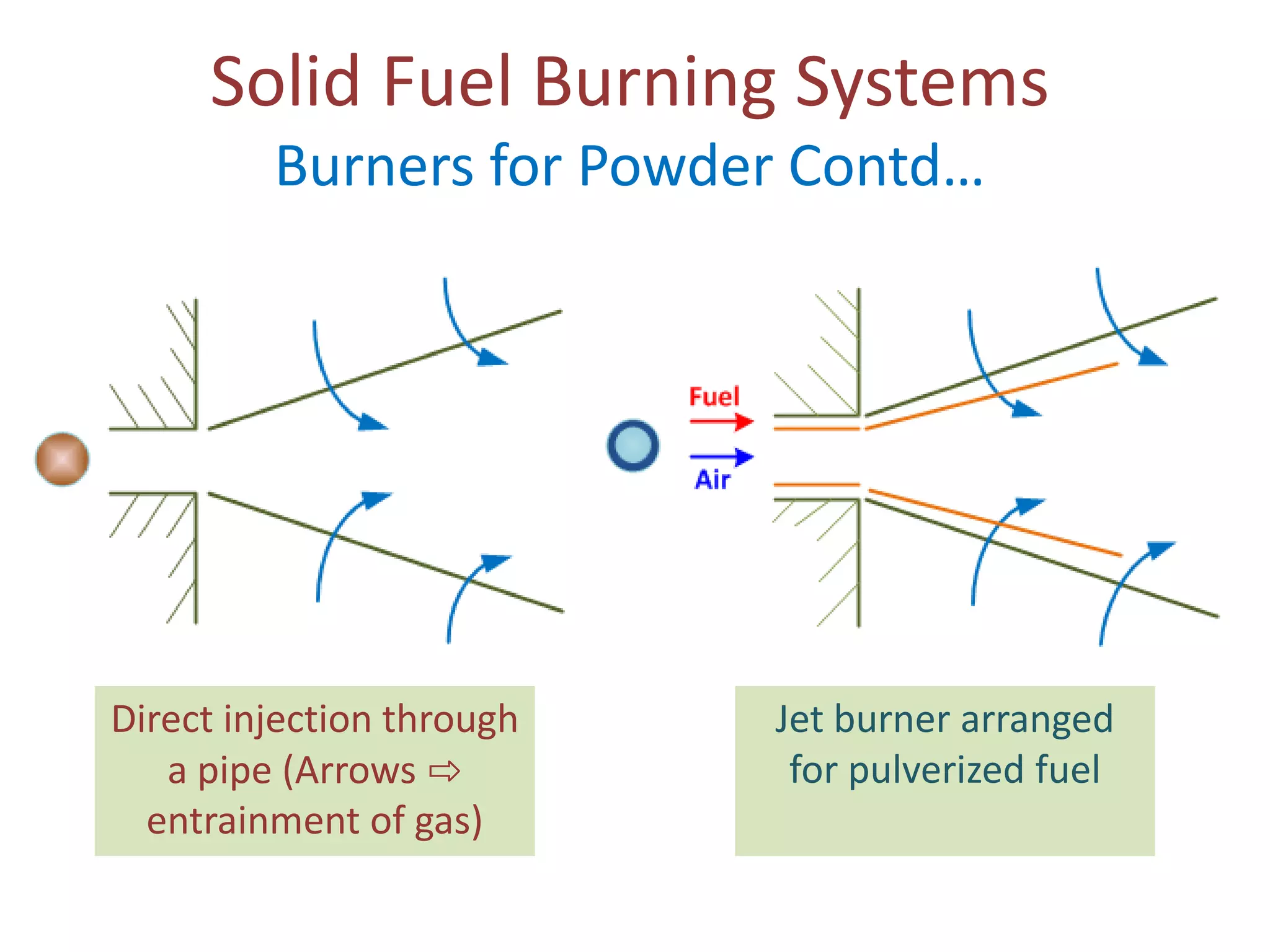 combustion in boilers | PDF