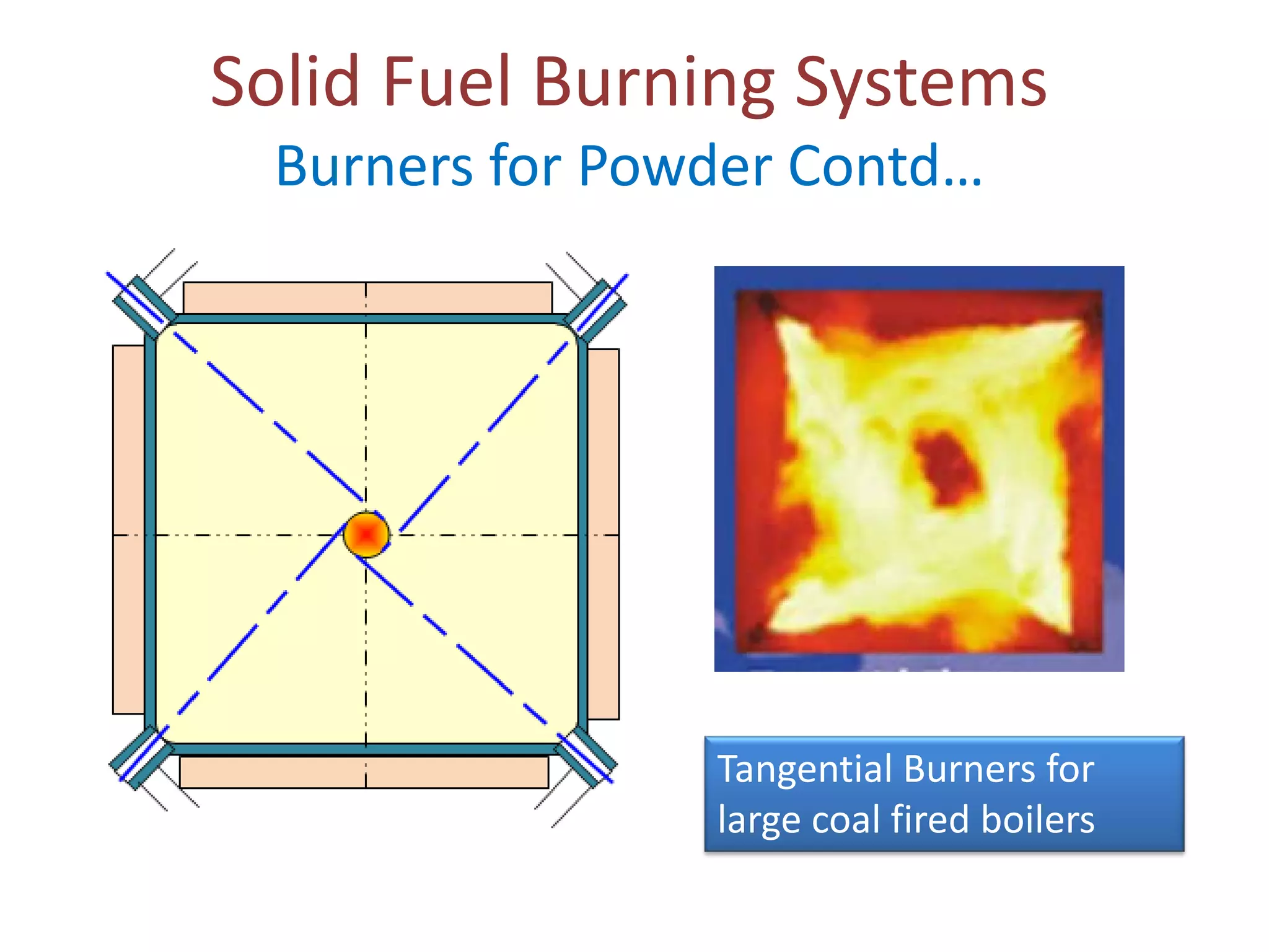 combustion in boilers | PDF