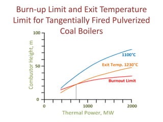 combustion in boilers | PDF