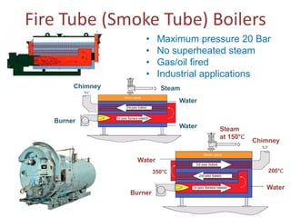 combustion in boilers | PDF