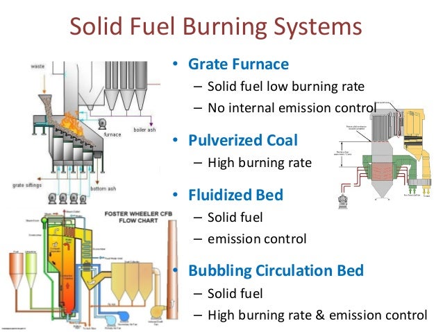 combustion in boilers