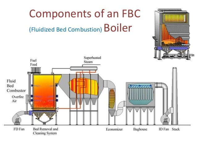 combustion in boilers