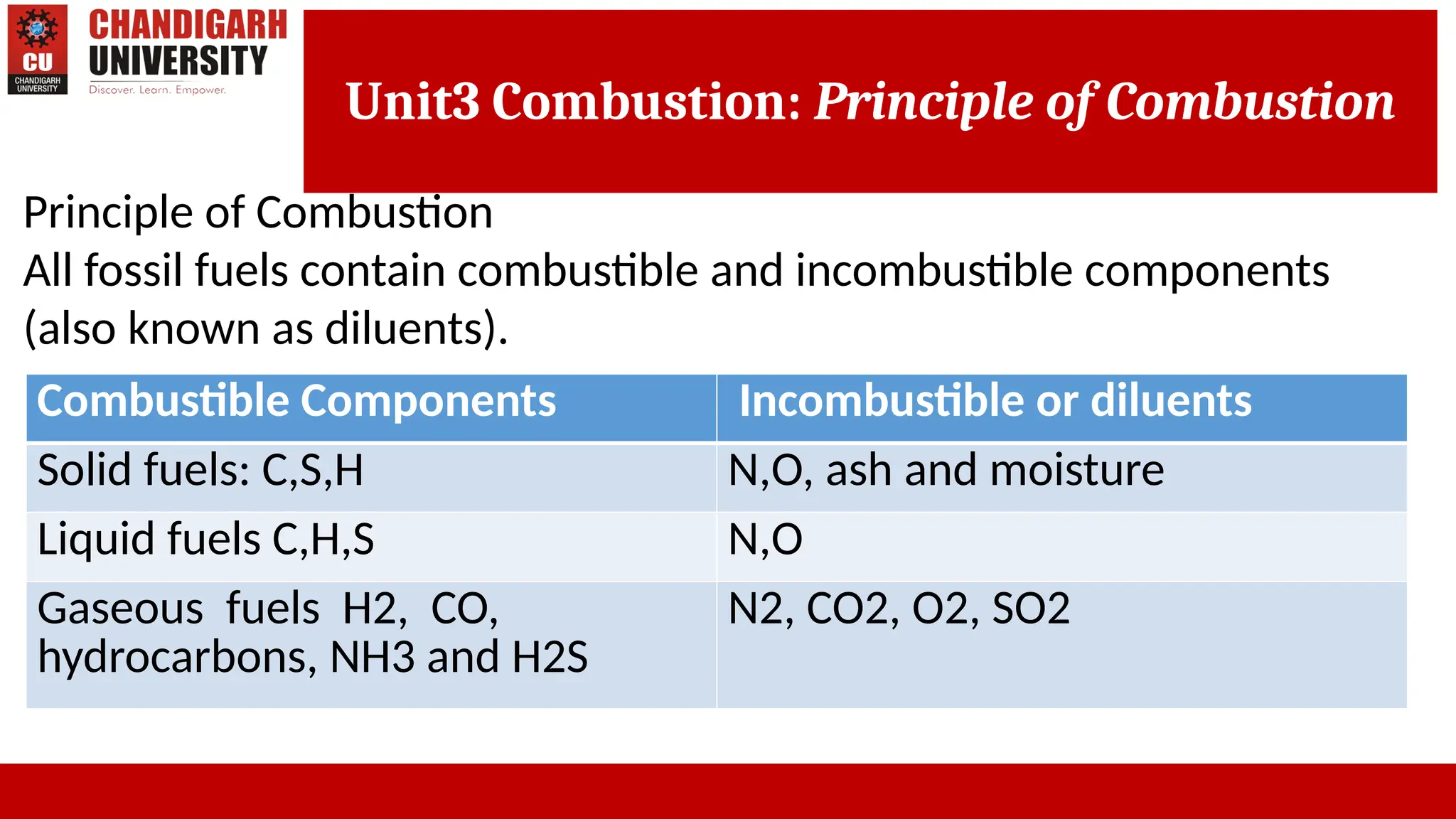 combustion in the fuel to pesent (1).pptx