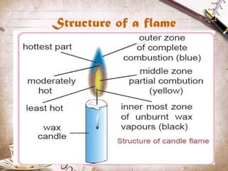 Combution of flames | PPT