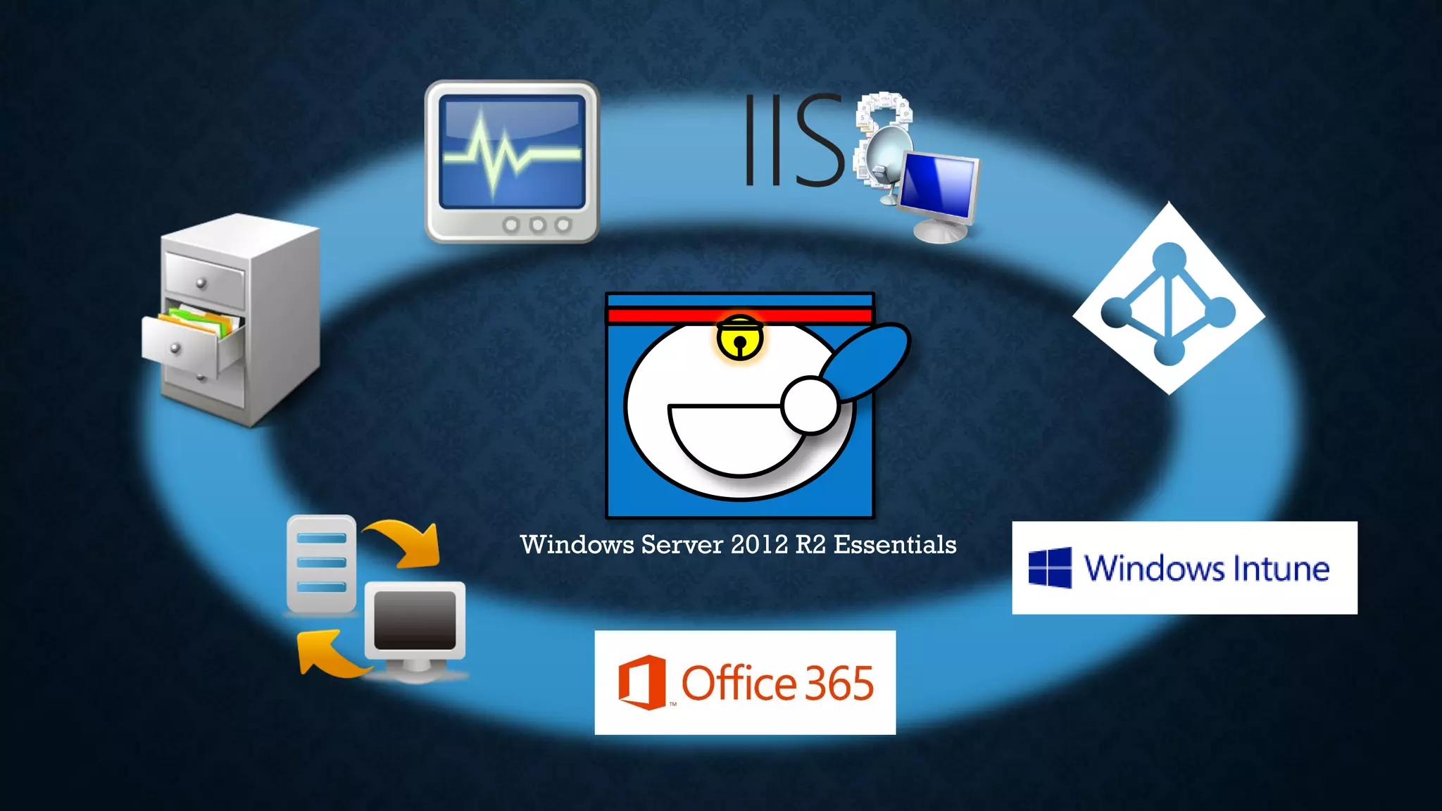 Windows Server 2012 R2 Essentialsの魅力 - 手間暇かけずに活用しよう！ | PDF | Computing | Technology & Computing