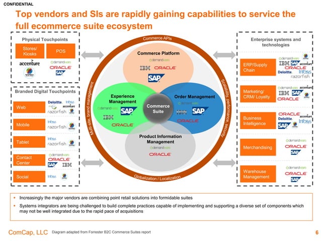 ComCap DNVB Overview Sept'16 | PDF