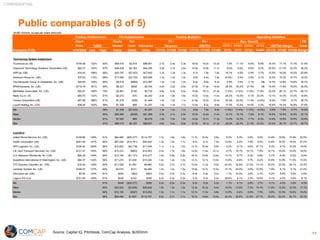 ComCap Digital Retail Report April 2018 | PPT