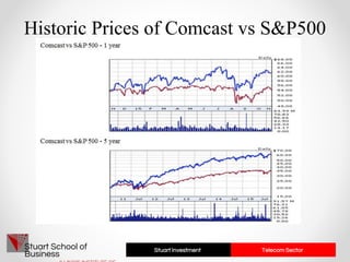 Equity Valuation - Comcast | PPT
