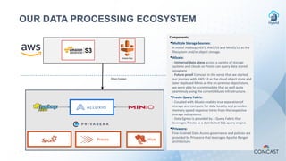 Securely Enhancing Data Access in Hybrid Cloud with Alluxio | PPT