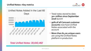 Couchbase Connect NYC | PPT