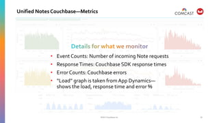 Couchbase Connect NYC | PPT