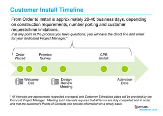 Comcast Business Class Trunks Pri Customer Presentation 0911 (2) | PDF