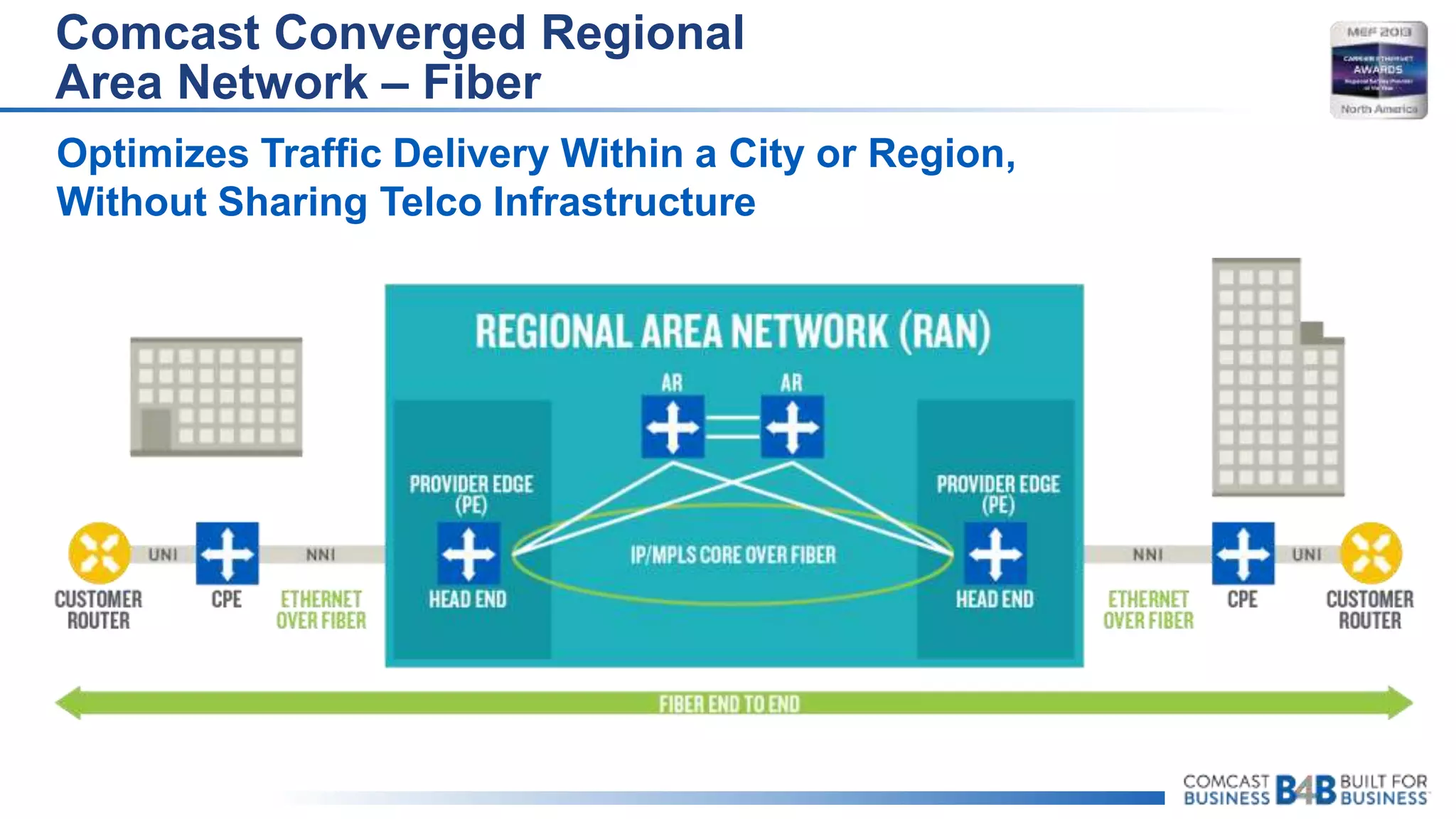 Comcast Enterprise | Ethernet Overview | PPTX