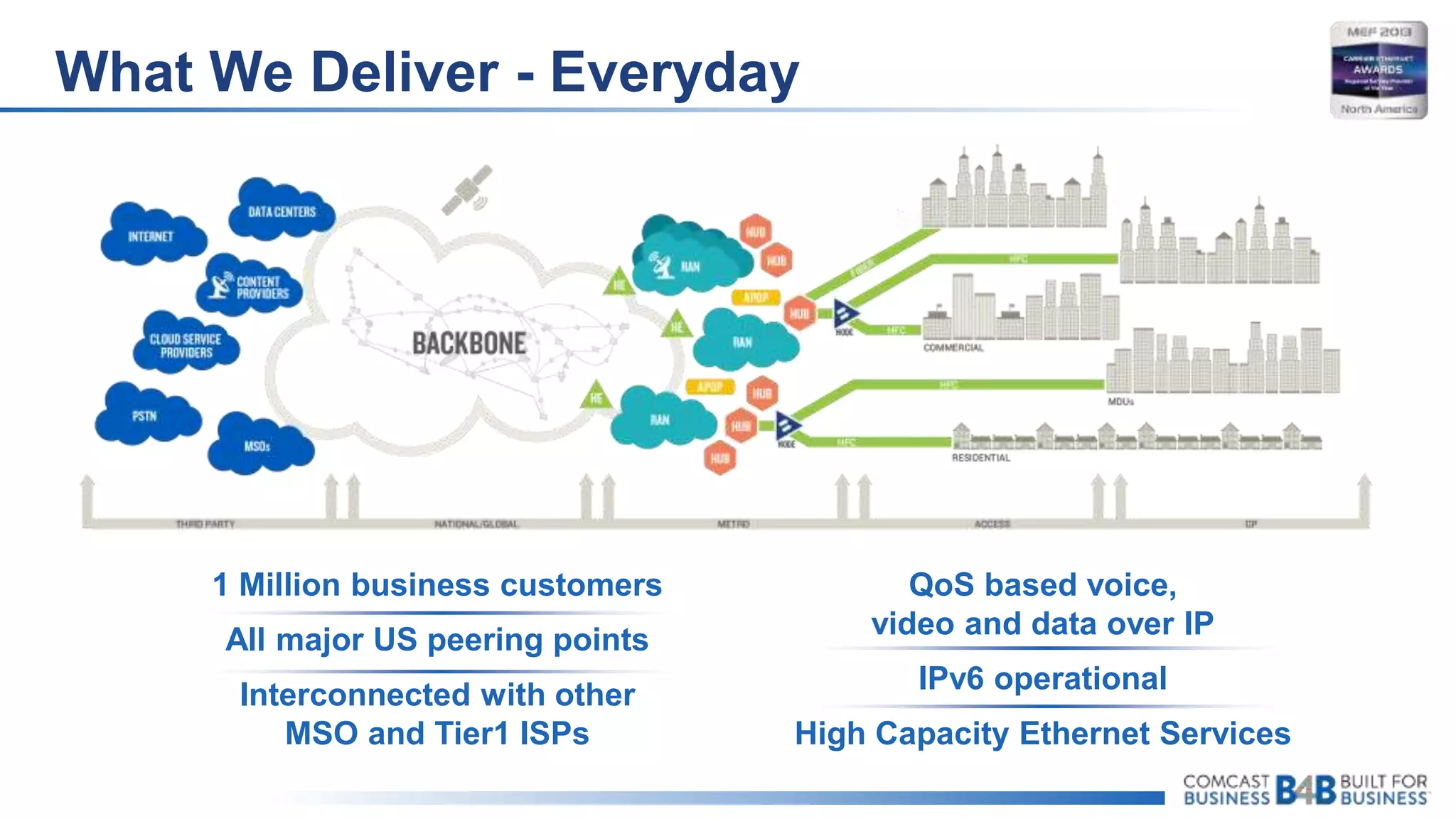 Comcast Enterprise | Ethernet Overview | PPT