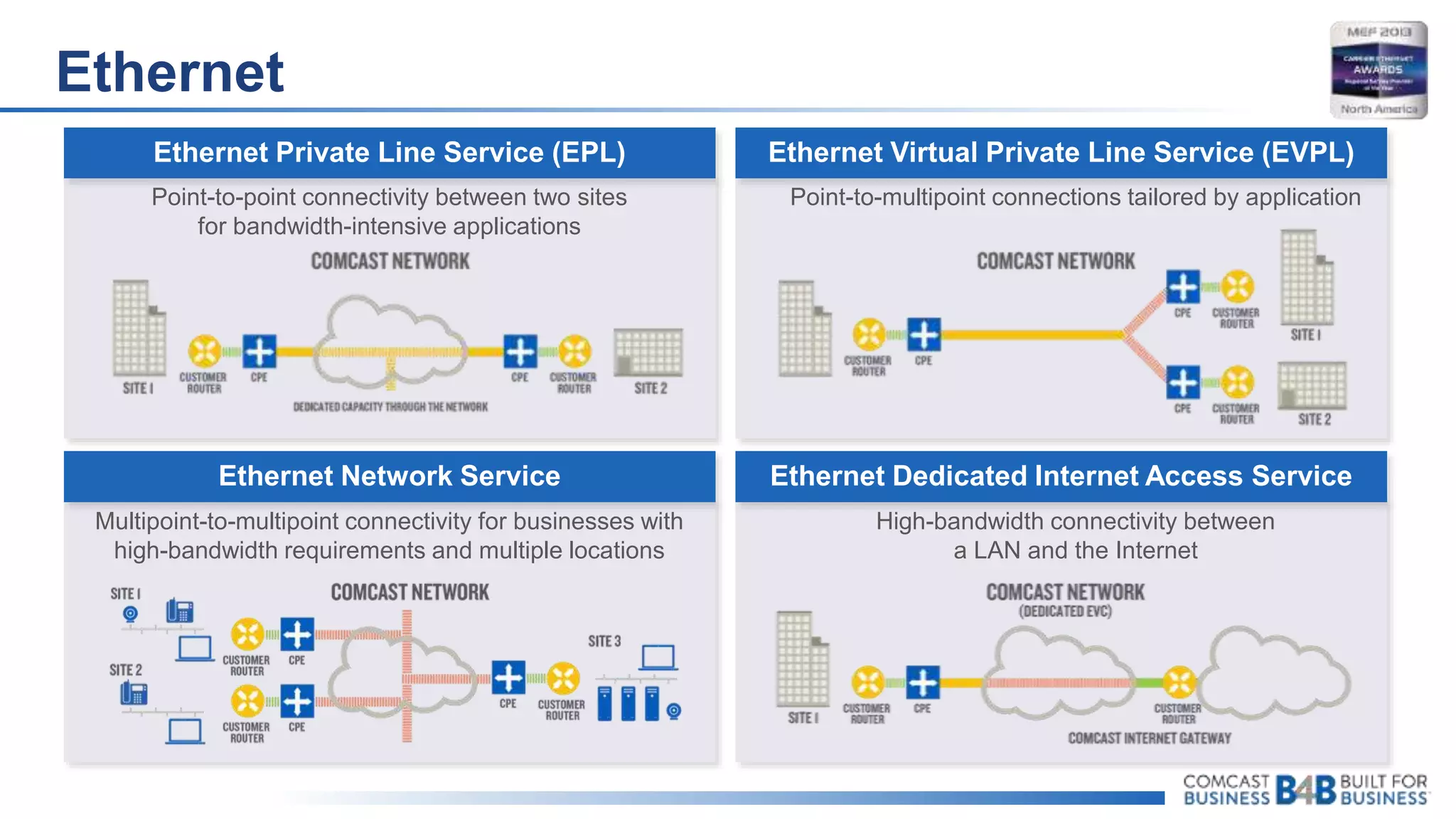 Comcast Enterprise | Ethernet Overview | PPTX