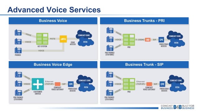 Comcast Enterprise | Ethernet Overview | PPTX