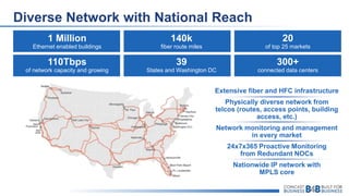 Comcast Enterprise | Ethernet Overview | PPTX