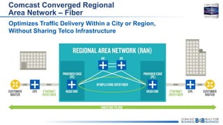 Comcast Enterprise | Ethernet Overview | PPTX