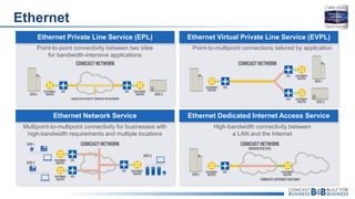 Comcast Enterprise | Ethernet Overview | PPTX