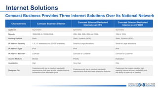 Comcast Enterprise | Ethernet Overview | PPTX