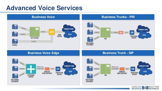 Comcast Enterprise | Ethernet Overview