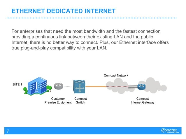Comcast Ethernet Via Fiber Solutions Metro E 082710 | PPT