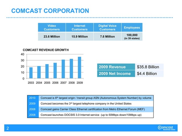 Comcast metro ethernet enterprise services overview | PPT