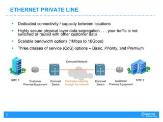 Comcast metro ethernet enterprise services overview | PPT