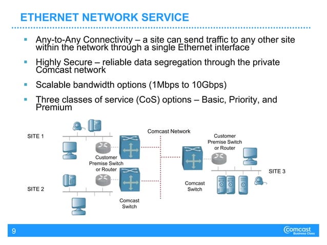 Comcast metro ethernet enterprise services overview | PPT