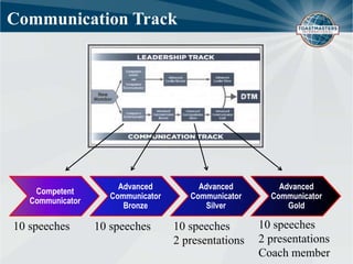 Toastmasters Education Program - Communication Track | PPT