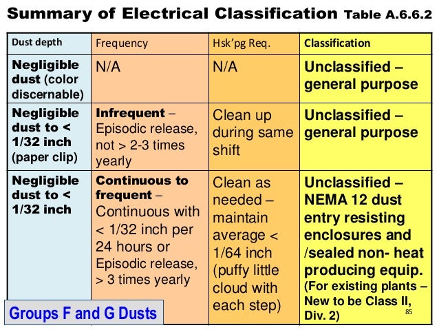 Combustible Dust 2015 nfpa 644