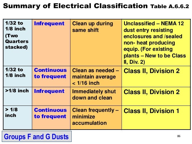 Combustible Wood Dust Safety 2015 nfpa 644