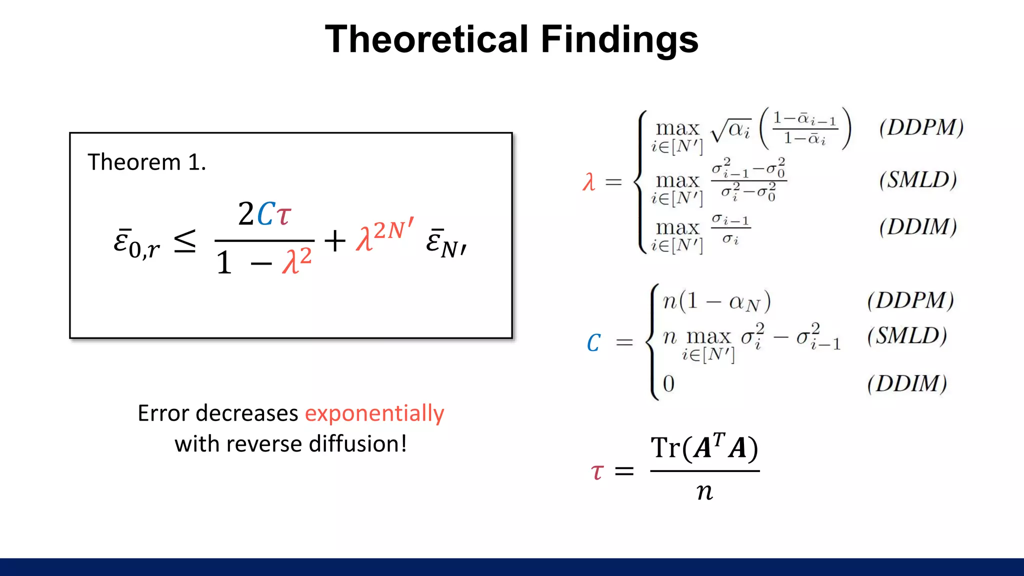 Come-Closer-Diffuse-Faster Accelerating Conditional Diffusion Models for Inverse Problems ...