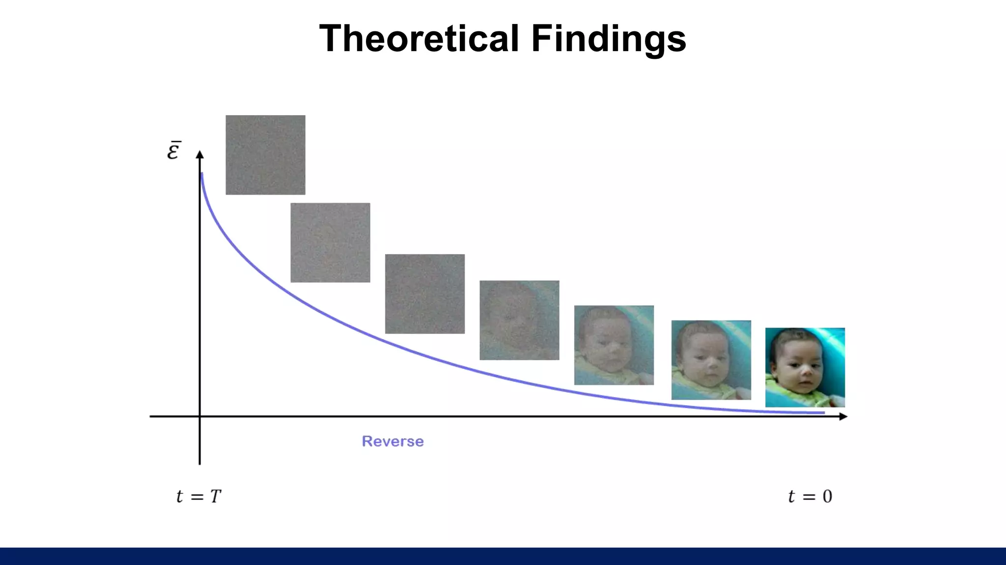 Come-Closer-Diffuse-Faster Accelerating Conditional Diffusion Models for Inverse Problems ...