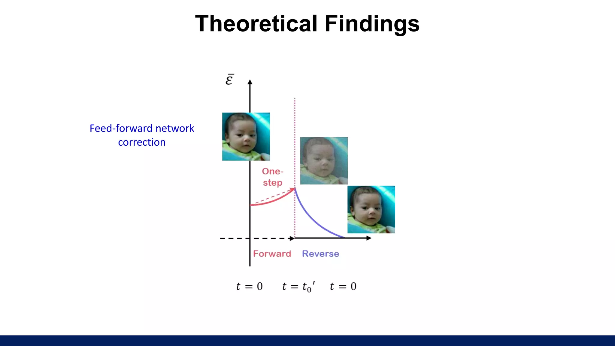 Come-Closer-Diffuse-Faster Accelerating Conditional Diffusion Models for Inverse Problems ...