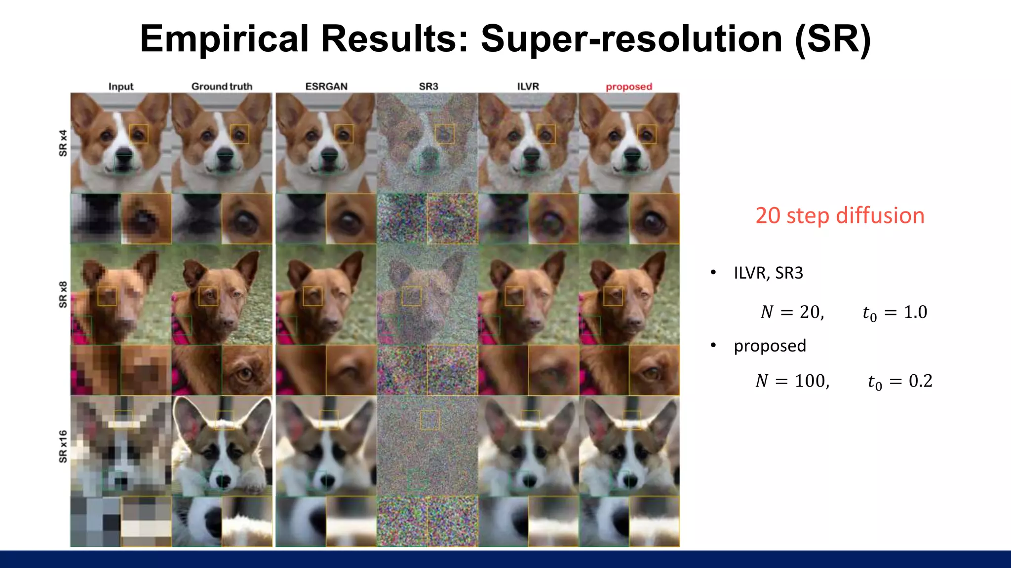 Come-Closer-Diffuse-Faster Accelerating Conditional Diffusion Models for Inverse Problems ...