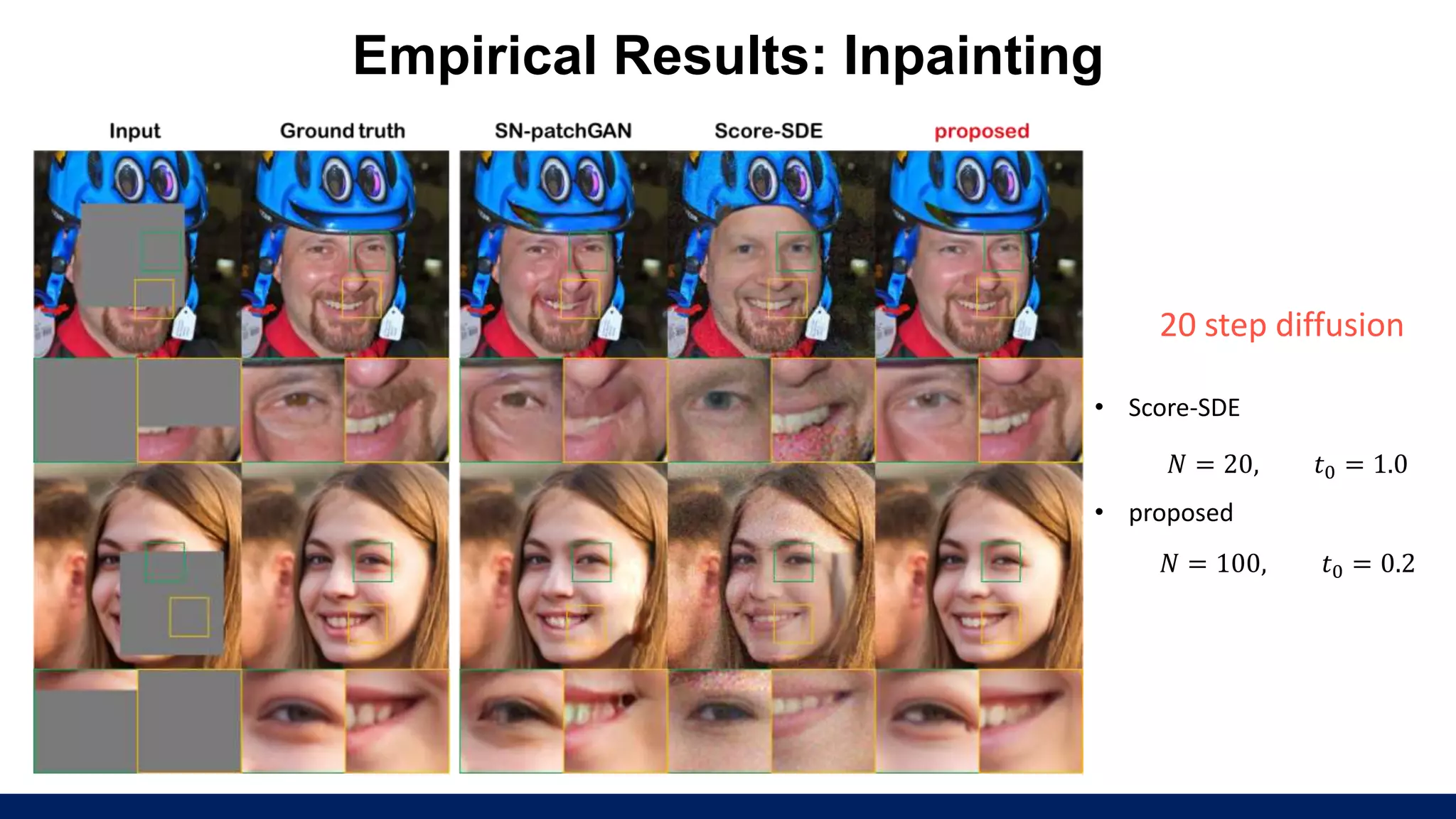 Come-Closer-Diffuse-Faster Accelerating Conditional Diffusion Models for Inverse Problems ...