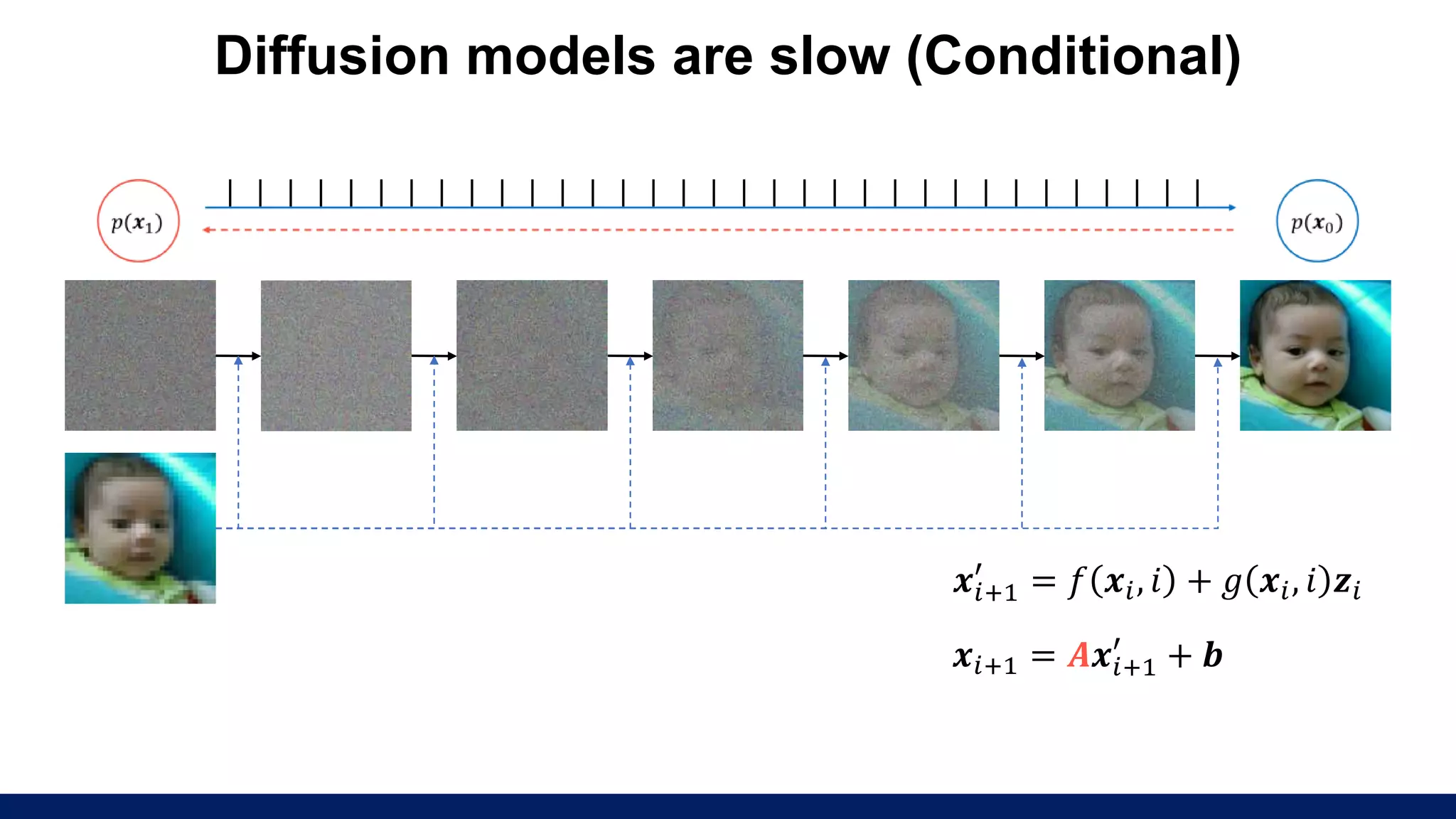 Come Closer Diffuse Faster Accelerating Conditional Diffusion Models For Inverse Problems
