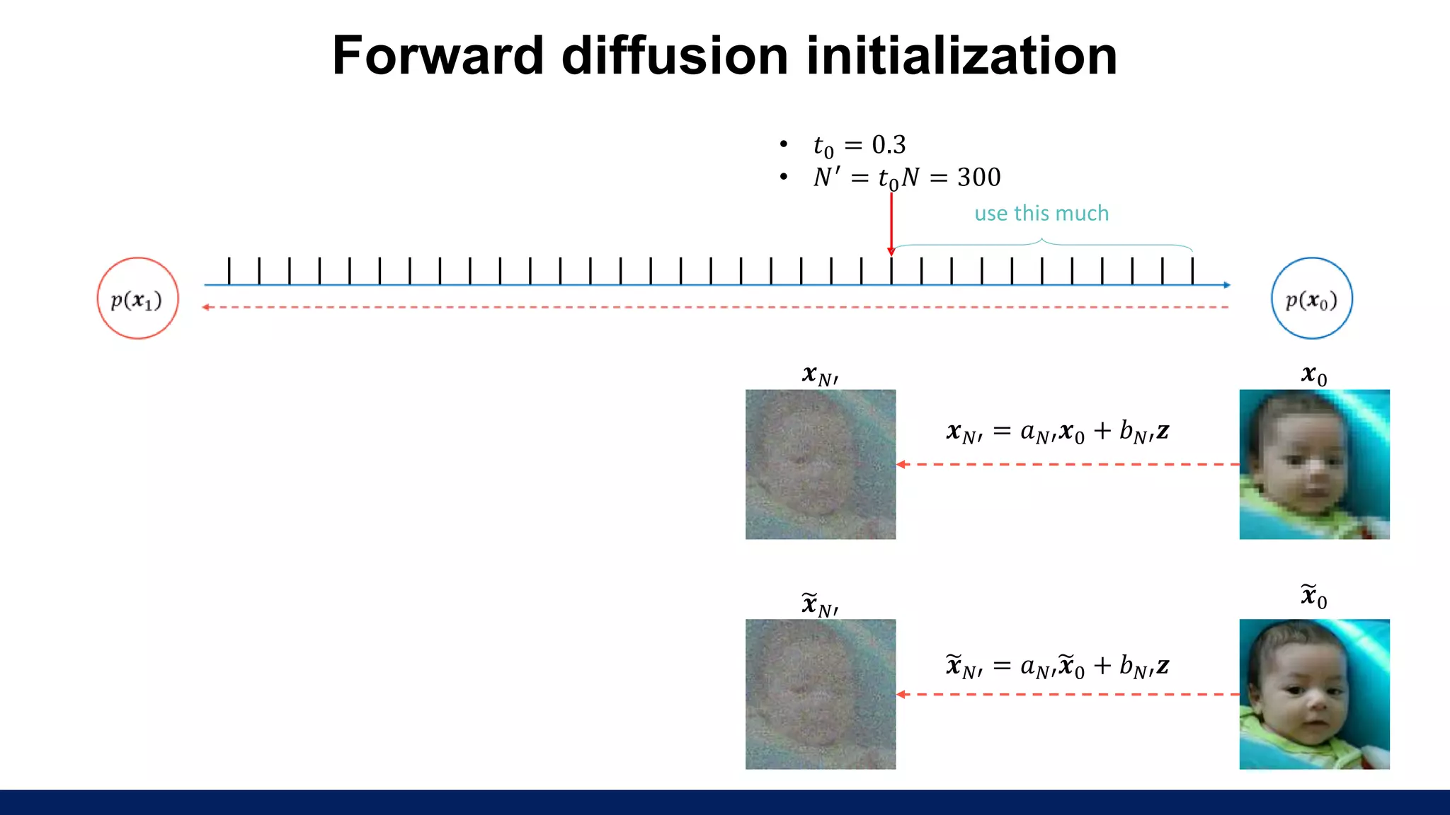Come-Closer-Diffuse-Faster Accelerating Conditional Diffusion Models for Inverse Problems ...