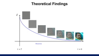 Come-Closer-Diffuse-Faster Accelerating Conditional Diffusion Models for Inverse Problems ...