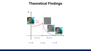 Come-Closer-Diffuse-Faster Accelerating Conditional Diffusion Models for Inverse Problems ...