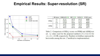 Come-Closer-Diffuse-Faster Accelerating Conditional Diffusion Models for Inverse Problems ...