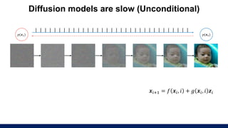 Come-Closer-Diffuse-Faster Accelerating Conditional Diffusion Models ...