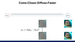Come-Closer-Diffuse-Faster Accelerating Conditional Diffusion Models for Inverse Problems ...