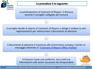 Come aderire al Covenant of Mayors | PDF