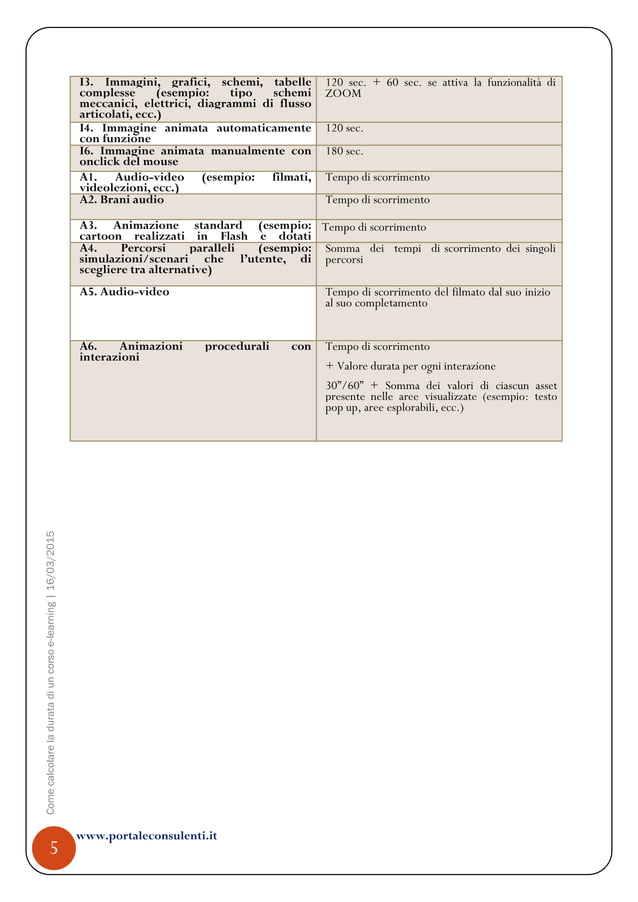 Come calcolare la durata di un corso elearning | PDF