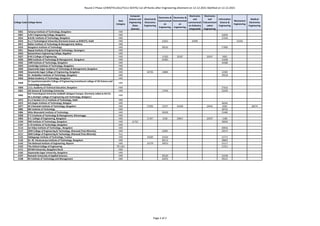 comedk-uget-cutoff.pdf