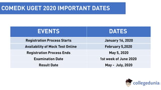 Comedk 2020 | PPT